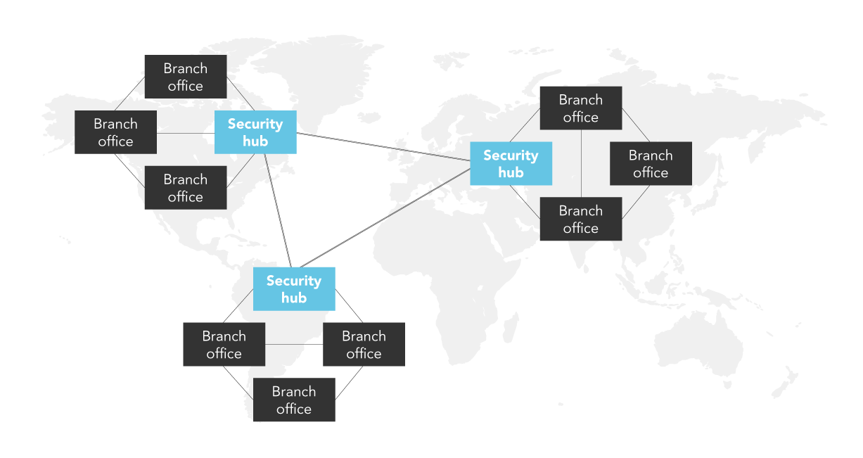 WAN Encryption and Routing