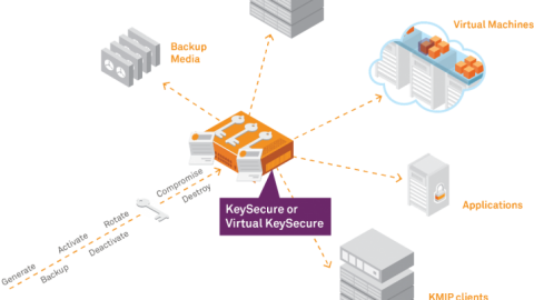 KeySecure: Zentralisiertes Management kryptografischer Keys