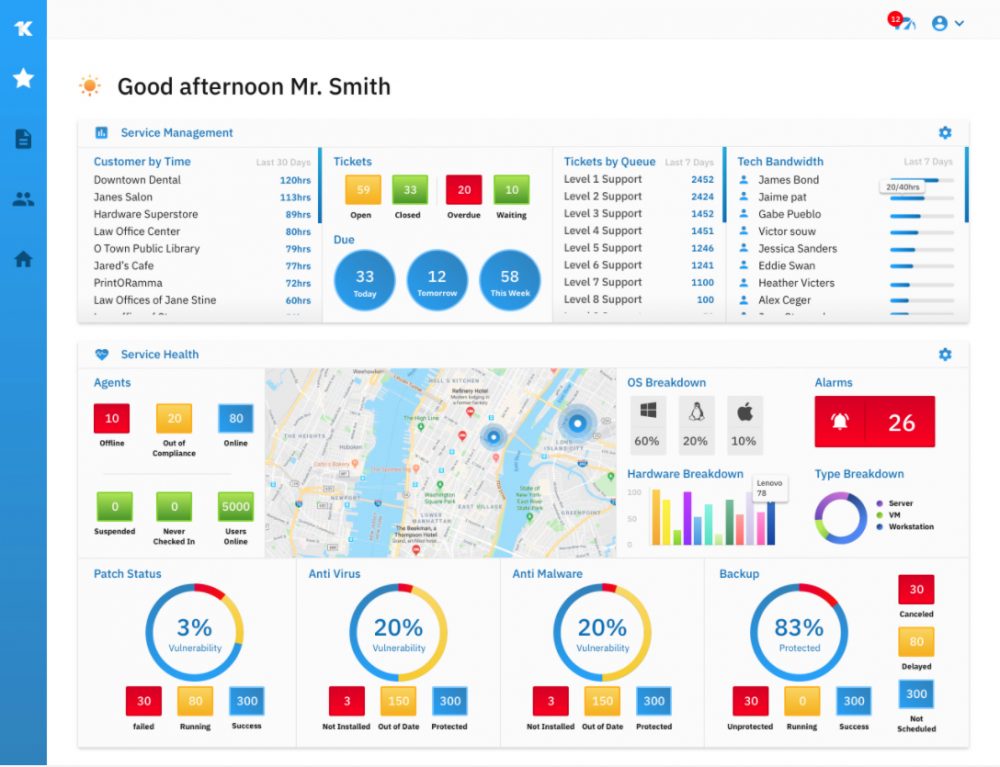 Kaseya One - IT Management mit rollenbasiertem Dashboard