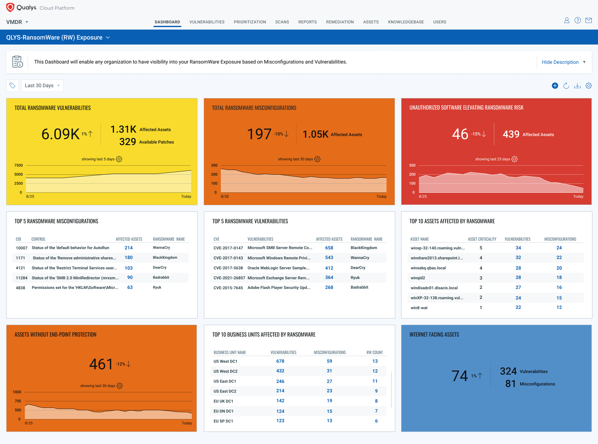 Qualys bringt neuen Ransomware Risk Assessment Service