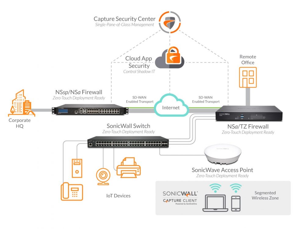 SonicWall Sicherheitslösungen für Kritische Infrastrukturen